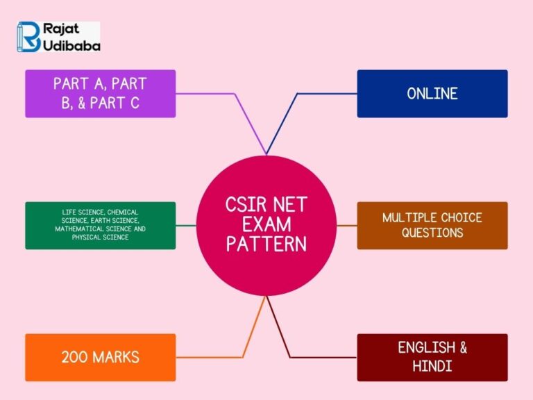 CSIR NET Exam Pattern 2025, Subject Wise Pattern, Negative Marking CSIR NET Exam Pattern 2025, Subject Wise Pattern, Negative Marking