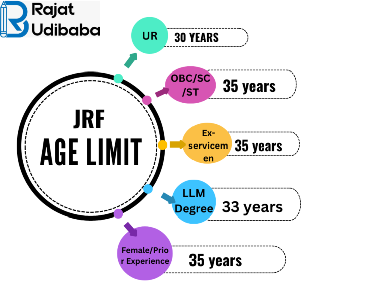 JRF Full Form: Eligibility, Fellowship, Job Profile, Salary