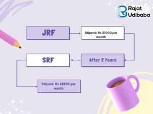 What is JRF & Lectureship? Overview, Validity, Stipend, Key Differences